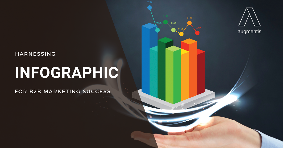 Harnessing Infographics for B2B Marketing Success - Augmentis | B2B ...