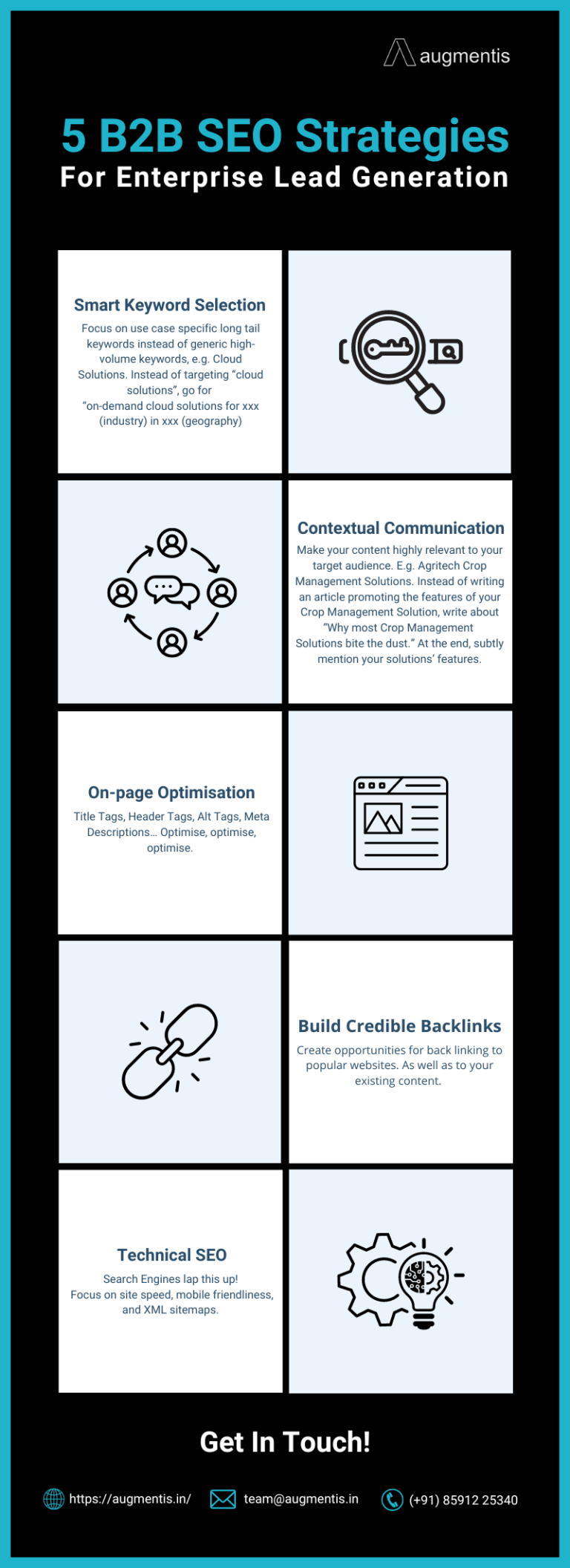 Harnessing Infographics for B2B Marketing Success - Augmentis | B2B ...